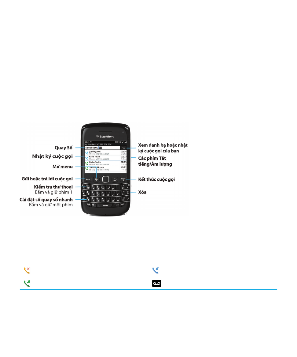 Cách sử dụng: Điện thoại - BlackBerry Bold 9790