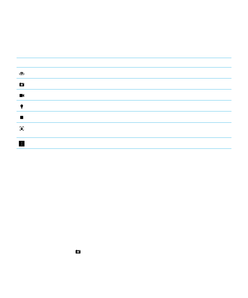 Camera icons - BlackBerry Passport