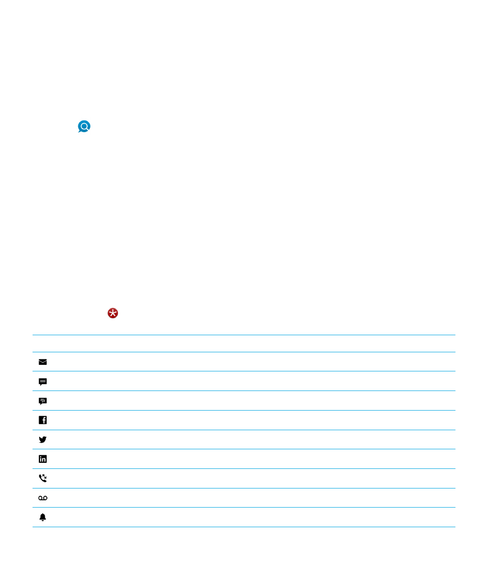 Notification icons - BlackBerry Q10